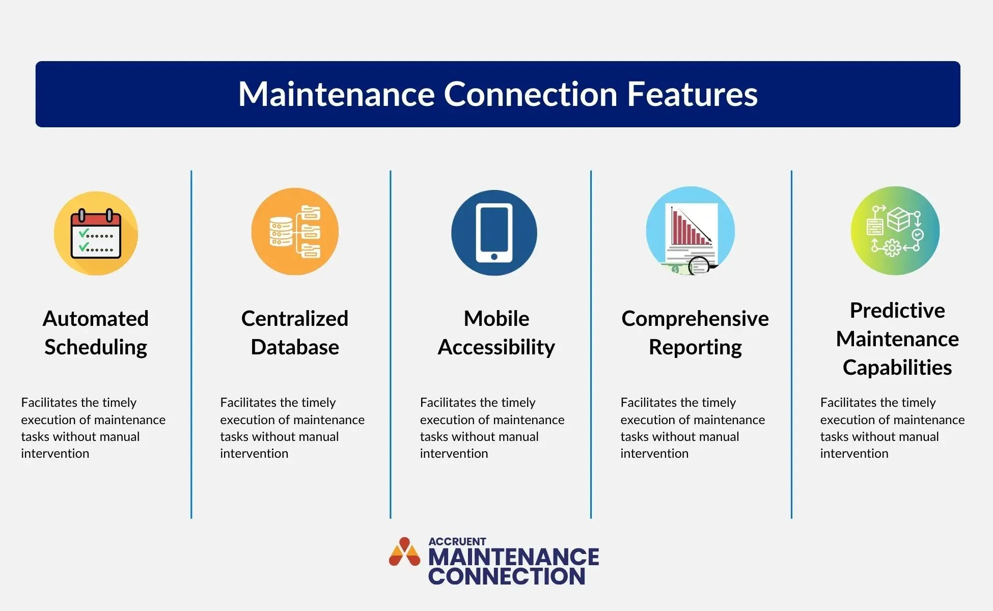 What is Scheduled Maintenance? Best Practices & Software | Accruent